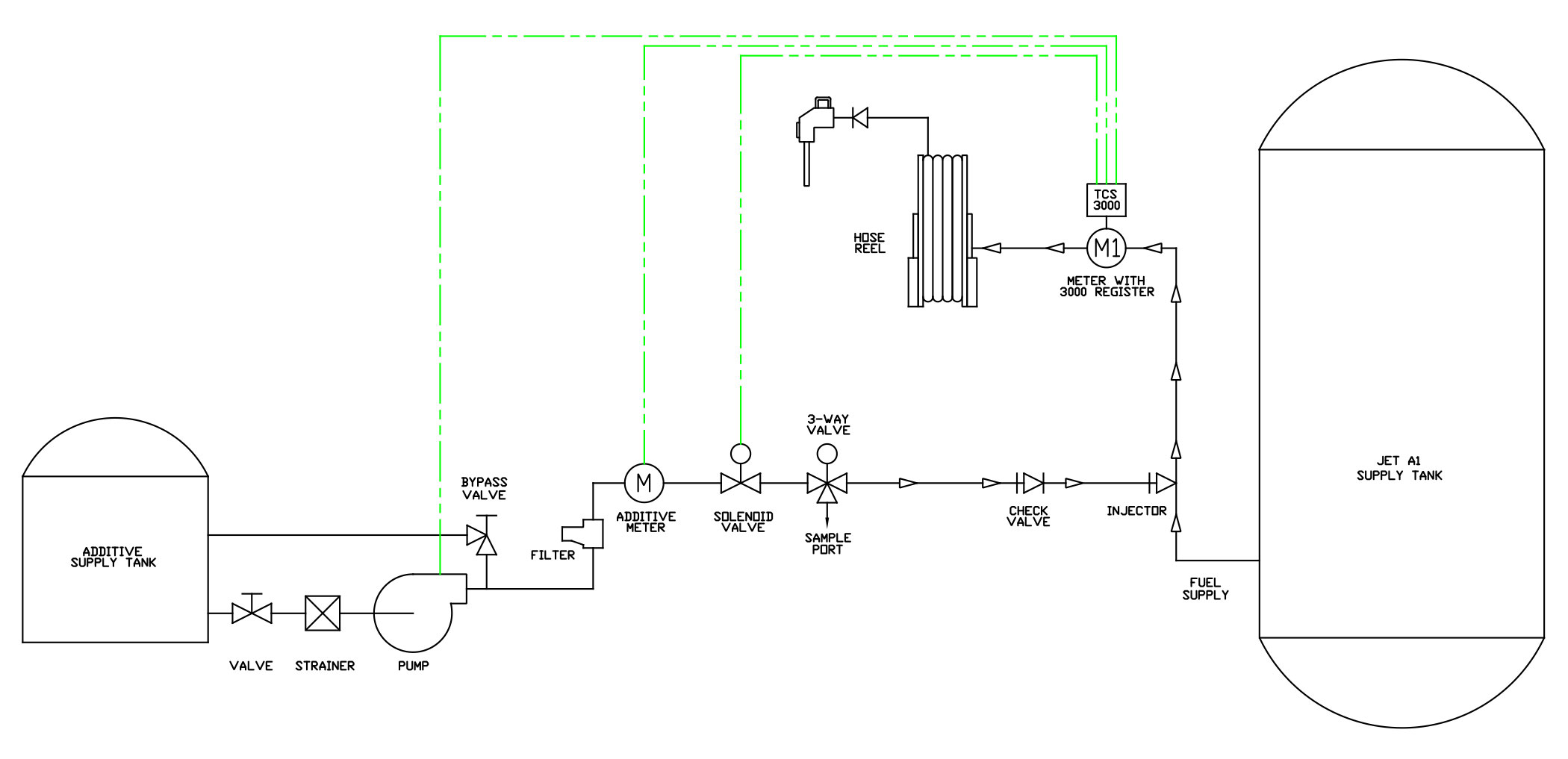 Total Control Systems - TCS 24V Electronic Gear Injection Pump and ...
