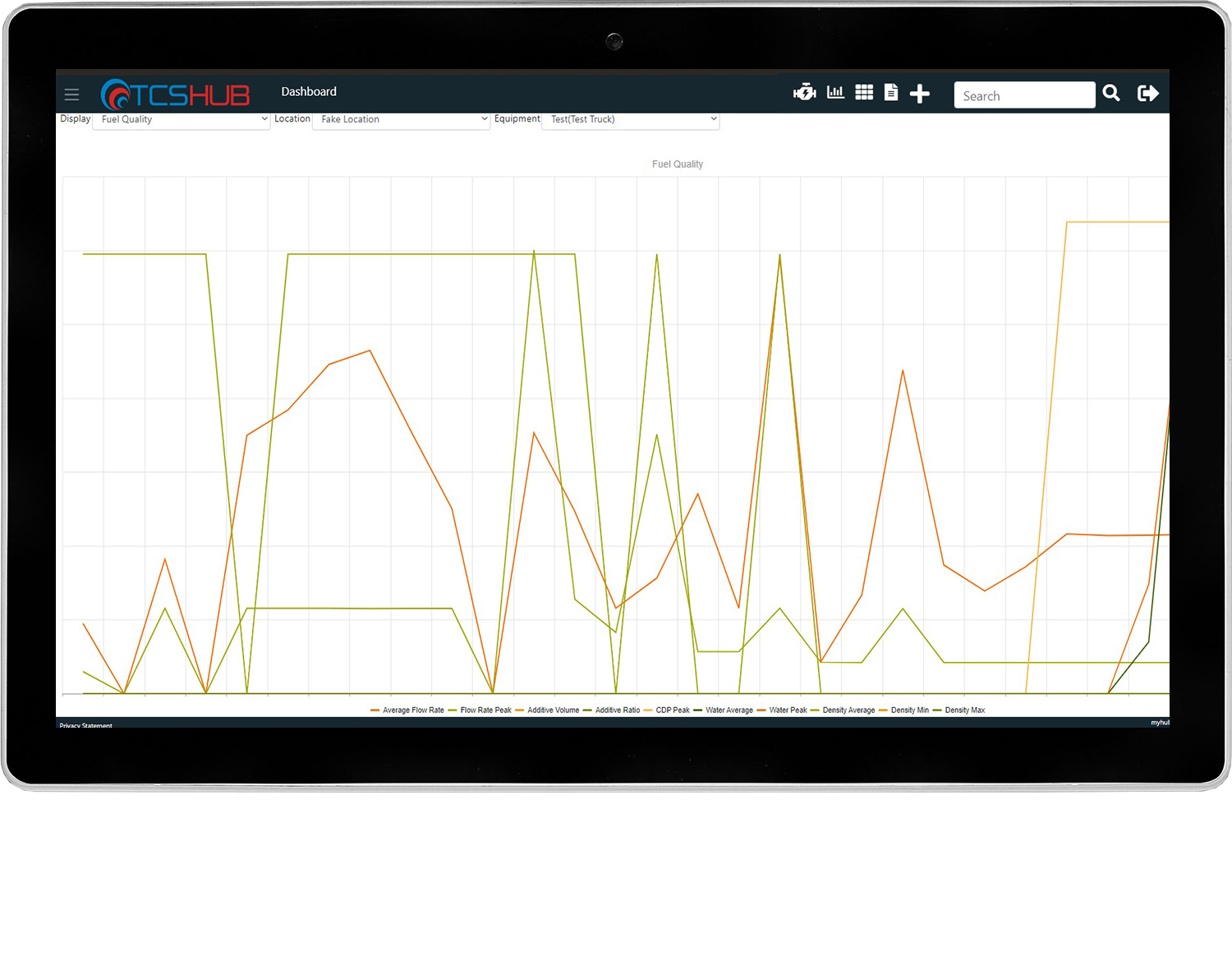 Total Control Systems - TCS HUB Delivery Software